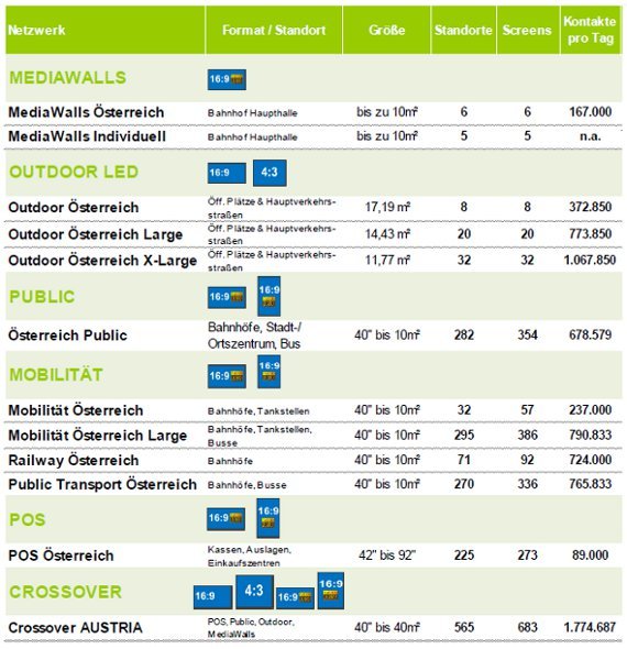 Vermarktungskooperation: DDMG startet größtes digitales Werbenetz ...