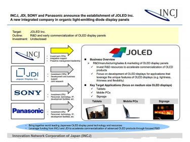 Displayhersteller: JOLED – Japans Industrie schmiedet OLED-Konzern | invidis