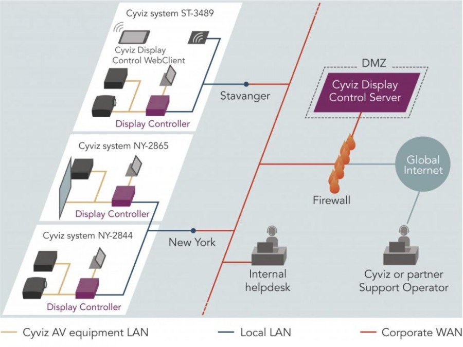 Software: Cyviz erweitert Cyviz Control Platform um neue Funktionen ...
