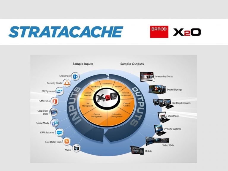 Digital Signage M&A: Stratacache übernimmt X2O Media von Barco [Update ...