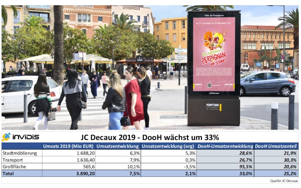 DooH: JC Decaux steigert Umsatz 2019 um 7,5% | invidis