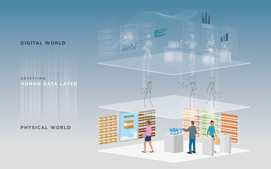 Smart Retail Start-up: Advertima sammelt 15 Mio. in Investitionsrunde ...