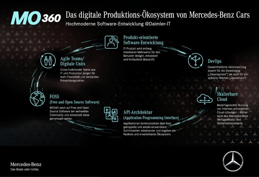 Digital Signage in der Industrie: Mercedes-Benz vernetzt globale ...