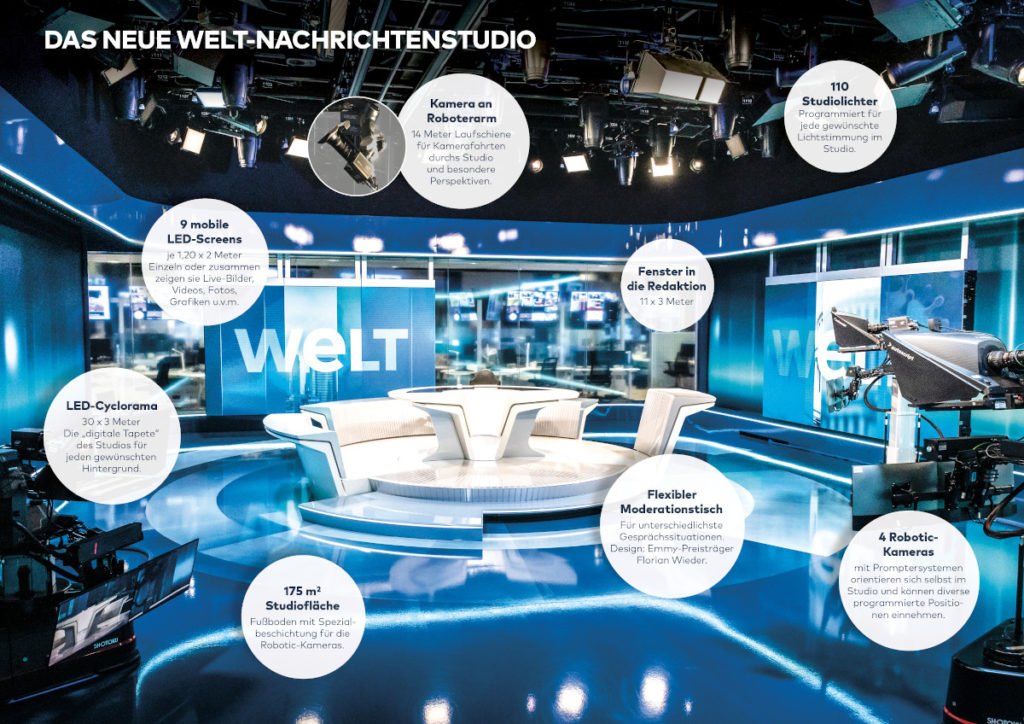 Bild und Welt: LED dominiert neues Welt TV-Studio | invidis