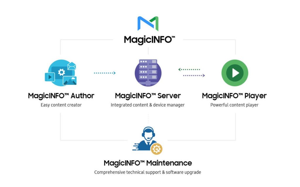 Software: Samsung lädt zum MagicInfo9 Launch | invidis