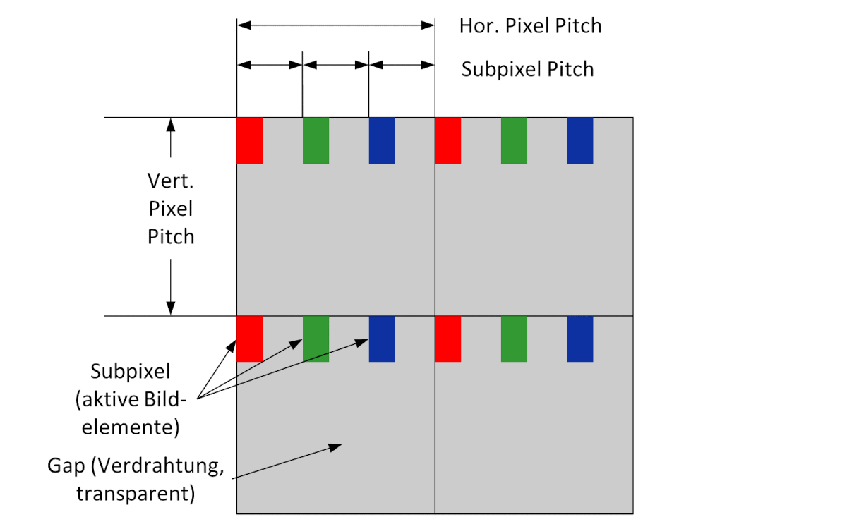 Transparente Displays: Die Basics | invidis
