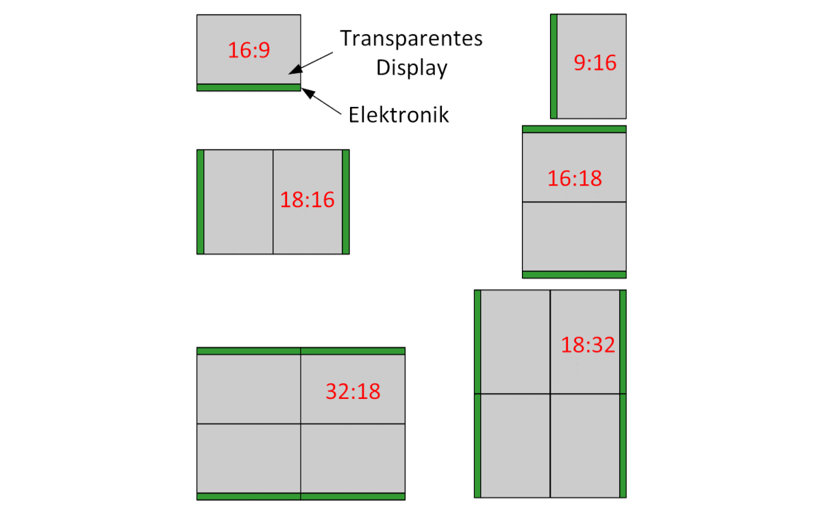 Transparente Displays: Die Basics | invidis