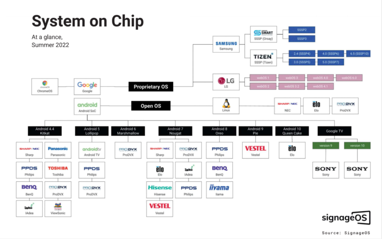 Leistung im Vergleich: Wie gut sind SoC-Displays? | invidis