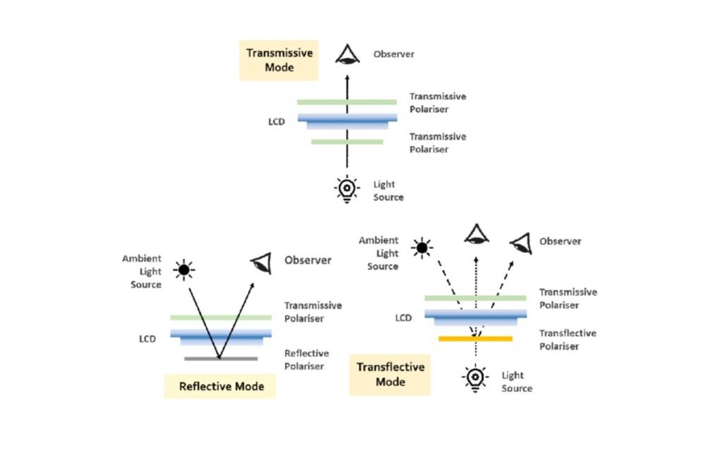 ISE 2023: Top Display-Innovationen der ISE | invidis