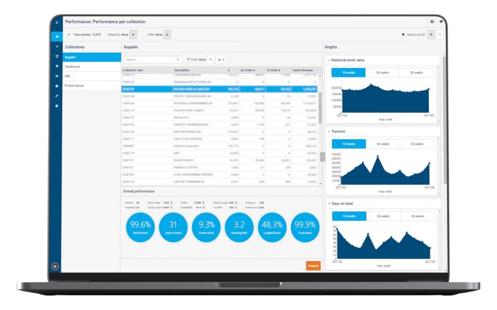 Euroshop 2023: Slimstock zeigt Wege zur optimierten Supply Chain | invidis