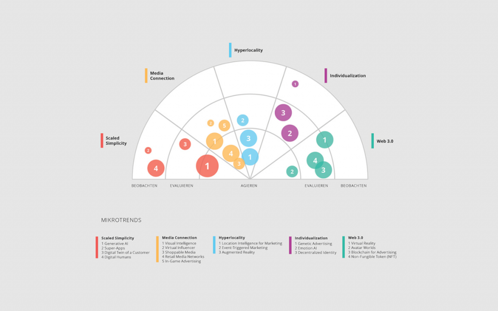 Crossroads Evolution 2023: Neuer Trend-Atlas von Ströer | invidis