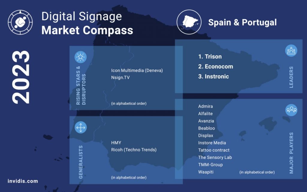 Trison, Econocom & Instronic: Die Digital Signage-Leader in Spanien ...