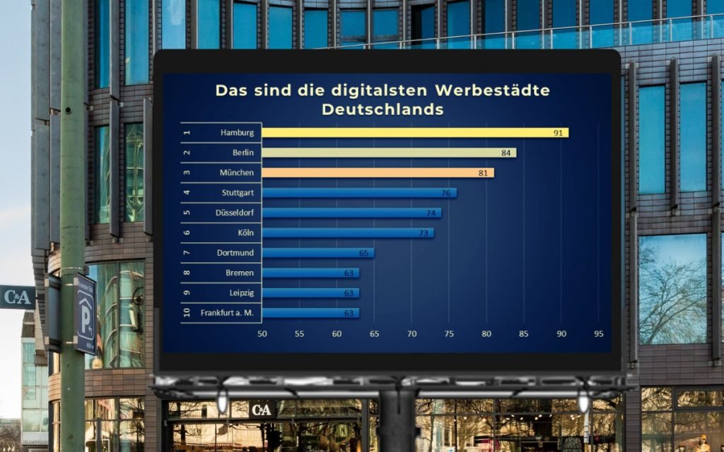 DooH-Ranking: Deutschlands Top 10 DooH-Städte | invidis