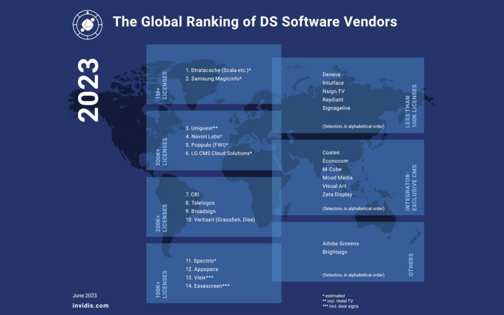 Digital Signage-Software: invidis CMS-Ranking 2023 | invidis